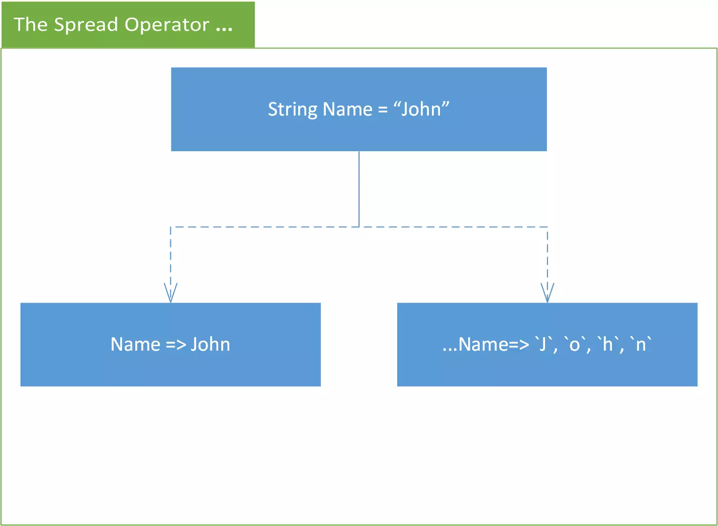 O que é spread (…) sintaxe em javaScript | Explicado com exemplos 9394_1