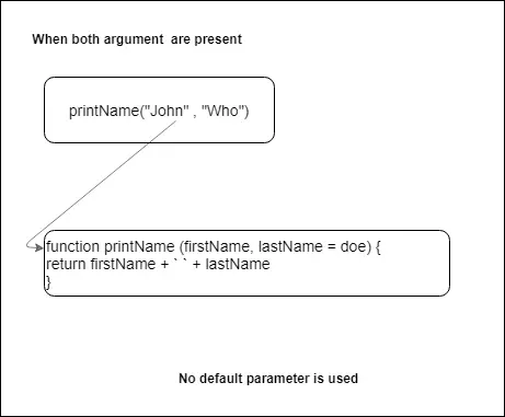 Defaŭltaj Parametroj en JavaScript | Klarigite kun Ekzemploj 9399_2