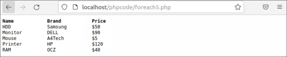 Gebrûk fan Foreach Loop yn PHP 9415_5