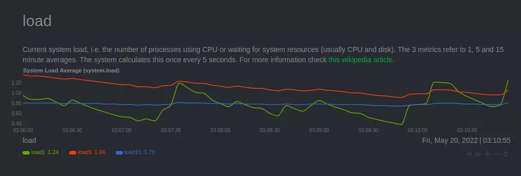 Netdata-ны ничек урнаштырырга - Ubuntu 22.04-та реаль вакыт күрсәткечләрен мониторинглау 948_8