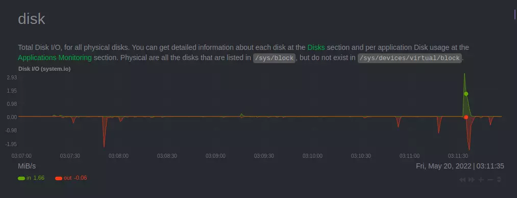 Conas Netdata a shuiteáil - Fóntas Monatóireachta Feidhmíochta Fíor-Ama ar Ubuntu 22.04 948_9