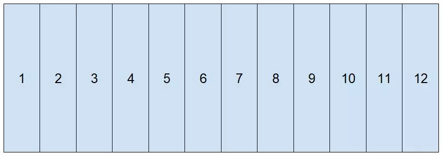 Giunsa paghimo ang usa ka responsive nga pagtan-aw sa grid gikan sa wala? 9618_1