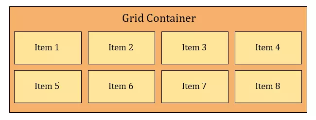 Que é CSS Grid? 9628_2