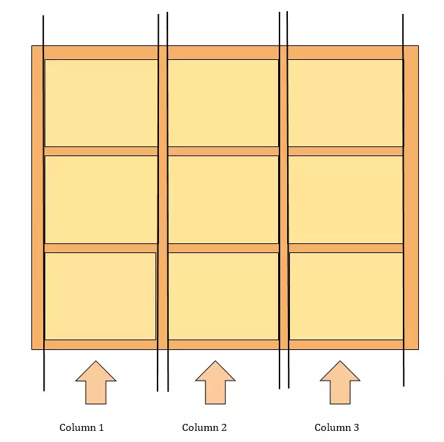 Cos'è la griglia CSS? 9628_3