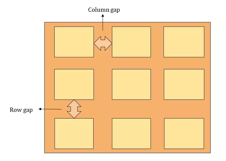 CSS கட்டம் என்றால் என்ன? 9628_5