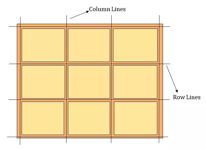 Cos'è la griglia CSS? 9628_6