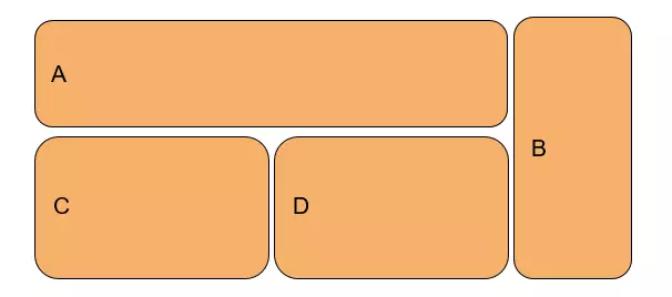 ¿Qué es CSS Grid? 9628_7