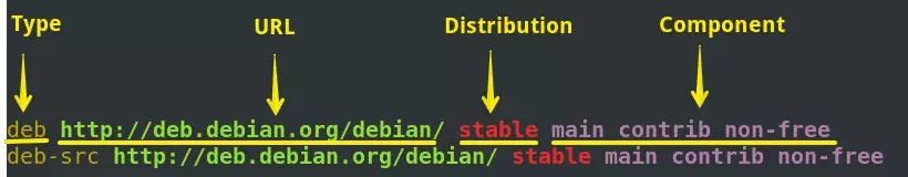 Razumijevanje i korištenje Debian sources.list 9711_2