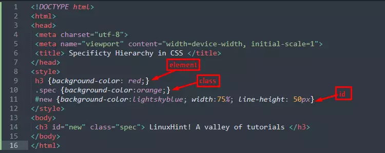 CSS | တွင် တိကျသောအဆင့်များ ရှင်းပြသည်။ 9869_1