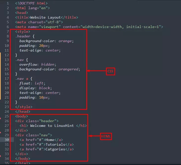 Yuav ua li cas npaj lub layout ntawm lub vev xaib 9872_3