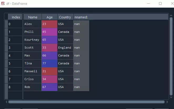 Pandas Read_csv Ilphróiseáil 9924_4