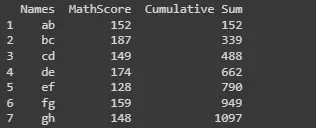 Cumulative Peresente Pandas 9925_11