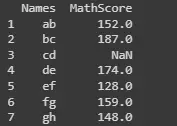 Cumulative Peresente Pandas 9925_13