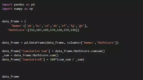 Kumulatif Persentase Pandas 9925_4