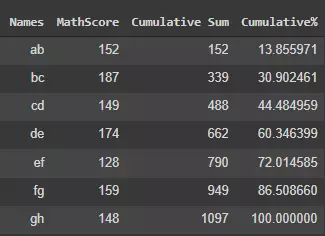 Kumulatif Persentase Pandas 9925_5