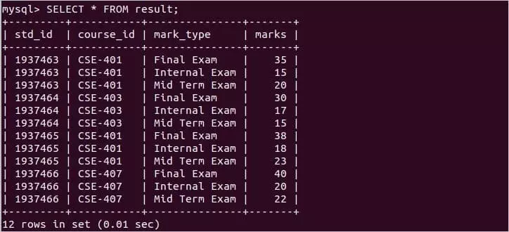 MySQL Pivot: sorok forgatása oszlopokká 9952_1