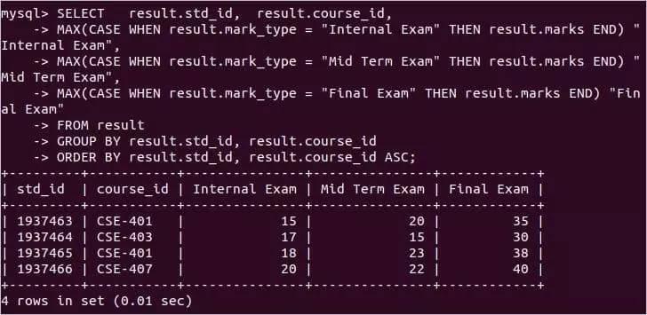 MySQL Pivot：將行旋轉到列 9952_2