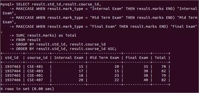 MySQL Pivot: sorok forgatása oszlopokká 9952_3