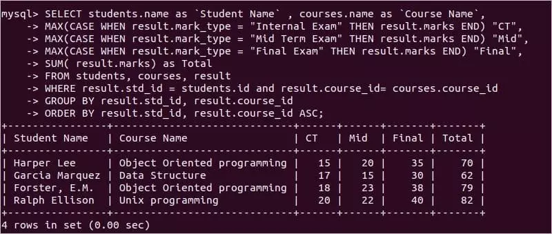 MySQL Pivot: sorok forgatása oszlopokká 9952_4