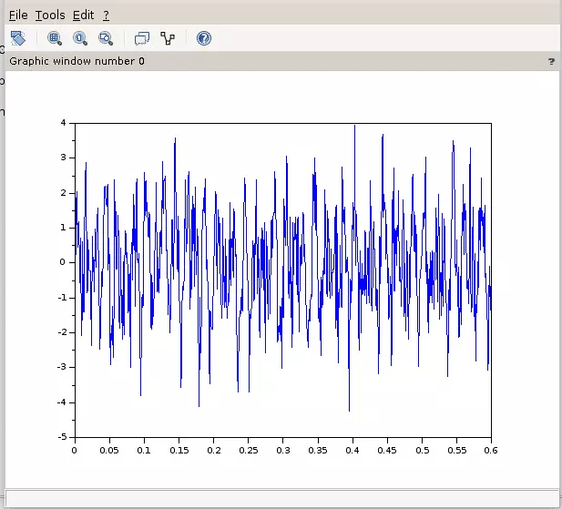 Scilab FFT ТАРЗИ 9975_2