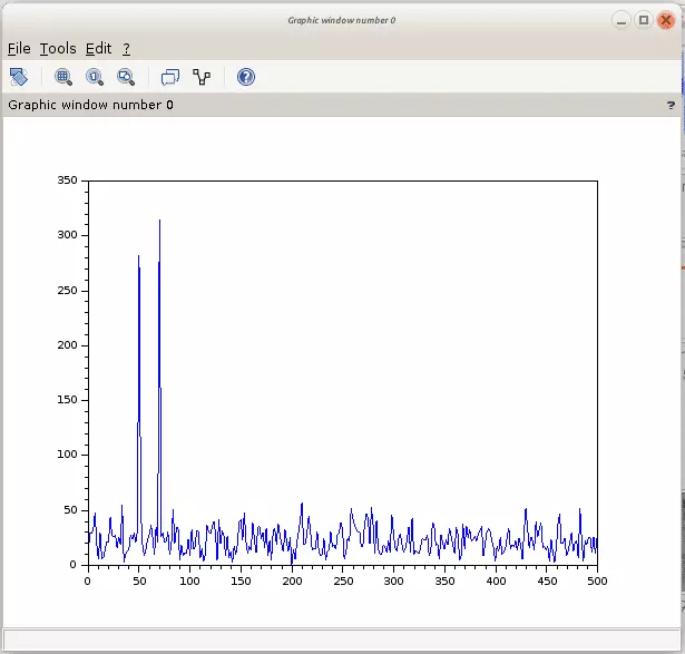 Scilab FFT ТАРЗИ 9975_3