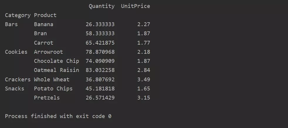 Kuidas Pandas Pythonis pivot-tabelit luua 9984_5
