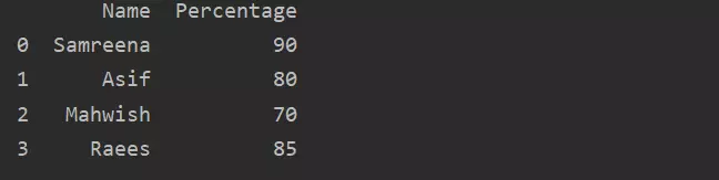 Bii o ṣe le Ṣẹda Pandas DataFrame ni Python? 9987_1