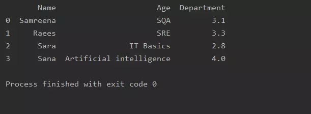 Kif toħloq Pandas DataFrame f'Python? 9987_8